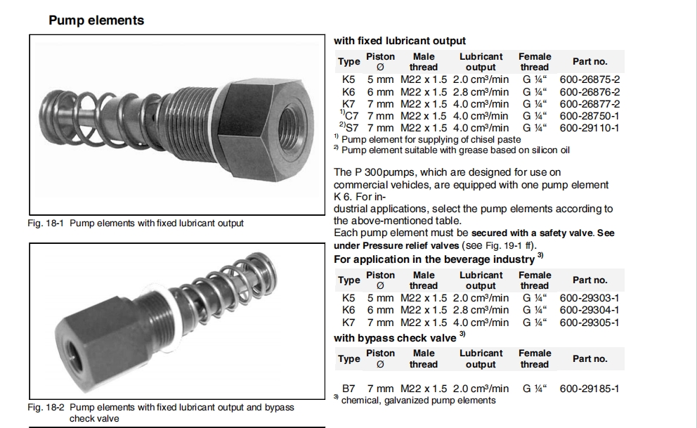 pump element for mesolube lubrication parts K5 K 6K 7K 8 – Mesolube.com