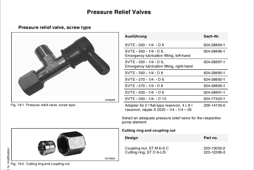 safety valve 350bar for mesolube lubrication parts in installing ...
