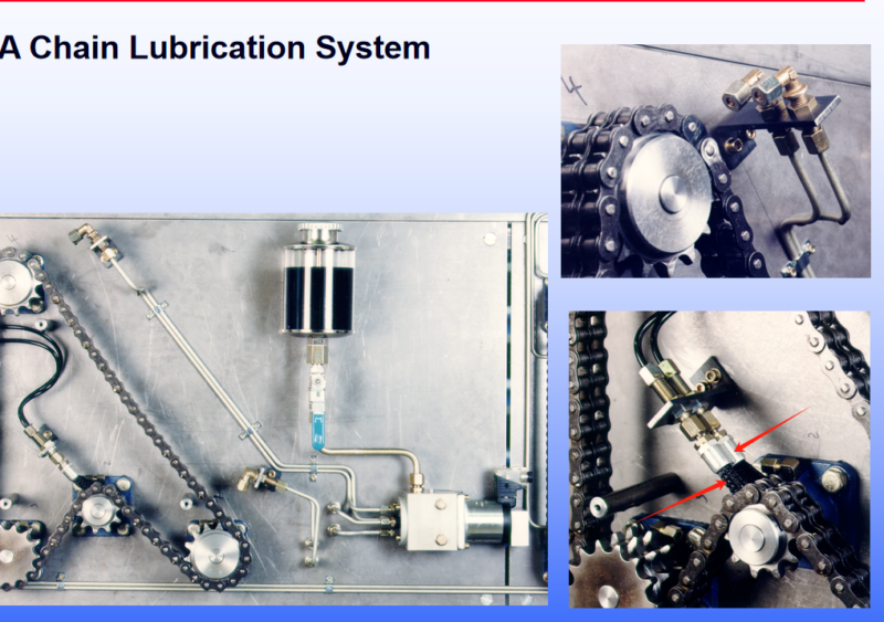 How to design an automatic lubrication system on chain lubrication ...