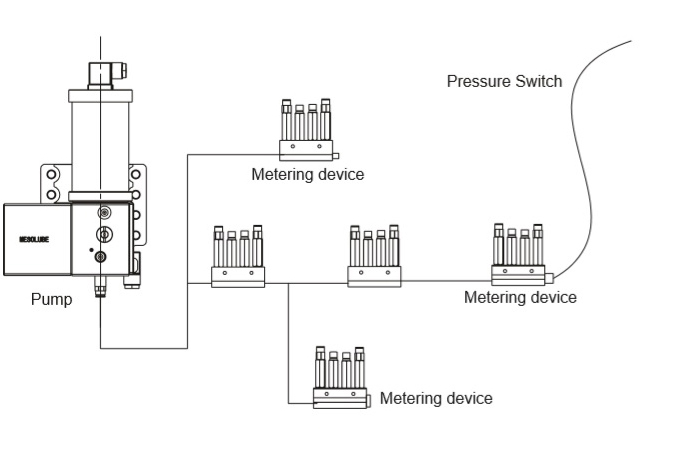 The essentials of single-line grease lubrication system – Mesolube.com
