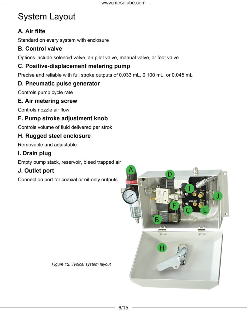 MQL-3021 Minimum Quantity Lubrication System – Mesolube.com