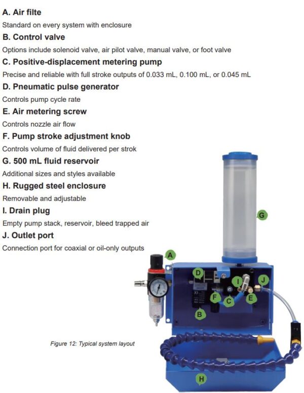 MQL-1001 Minimum Quantity Lubrication System – Mesolube.com