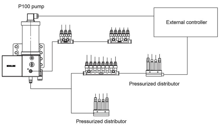 The Essentials of Single-line Grease Lubrication System – Mesolube.com