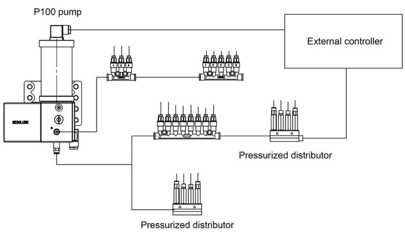 The Essentials of Single-line Grease Lubrication System – Mesolube.com